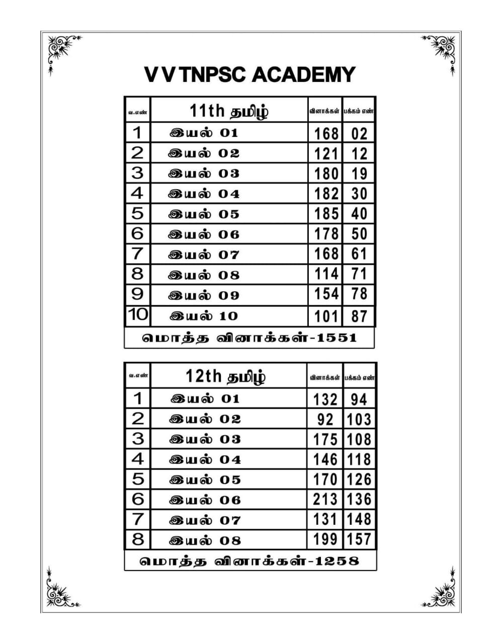 Pothu Tamil & Sirappu Tamil Questions Bank Book (6th to 12th Std ...